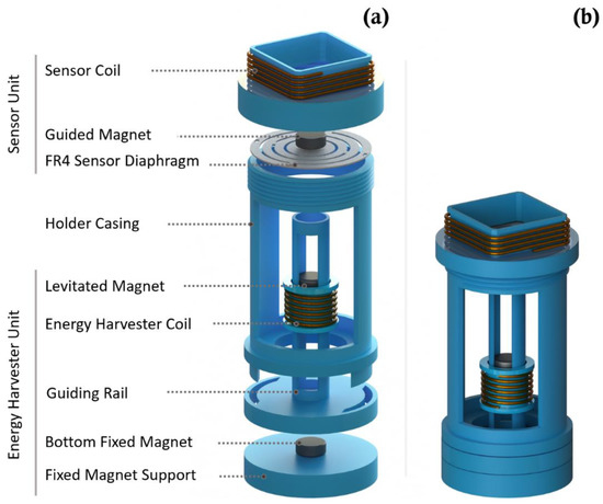 Self-Powered Self-Contained Wireless Vibration Synchronous Sensor for ...