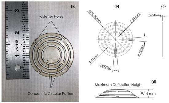 Self-Powered Self-Contained Wireless Vibration Synchronous Sensor for Fault Detection