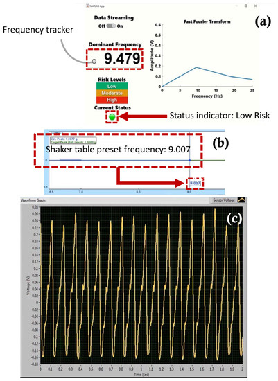Self-Powered Self-Contained Wireless Vibration Synchronous Sensor for Fault Detection
