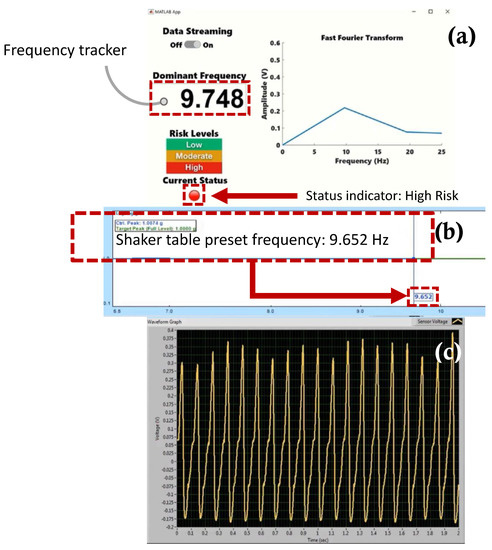 Self-Powered Self-Contained Wireless Vibration Synchronous Sensor for Fault Detection