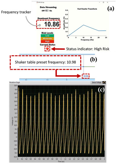 Self-Powered Self-Contained Wireless Vibration Synchronous Sensor for Fault Detection