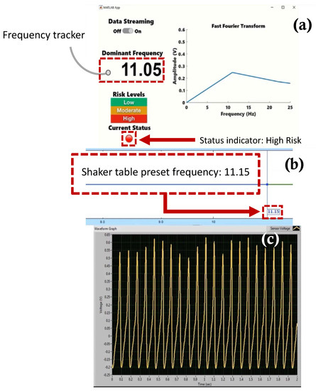 Self-Powered Self-Contained Wireless Vibration Synchronous Sensor for ...