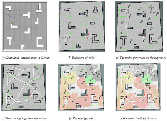 A Hierarchical Path Planning Approach with Multi-SARSA Based on ...