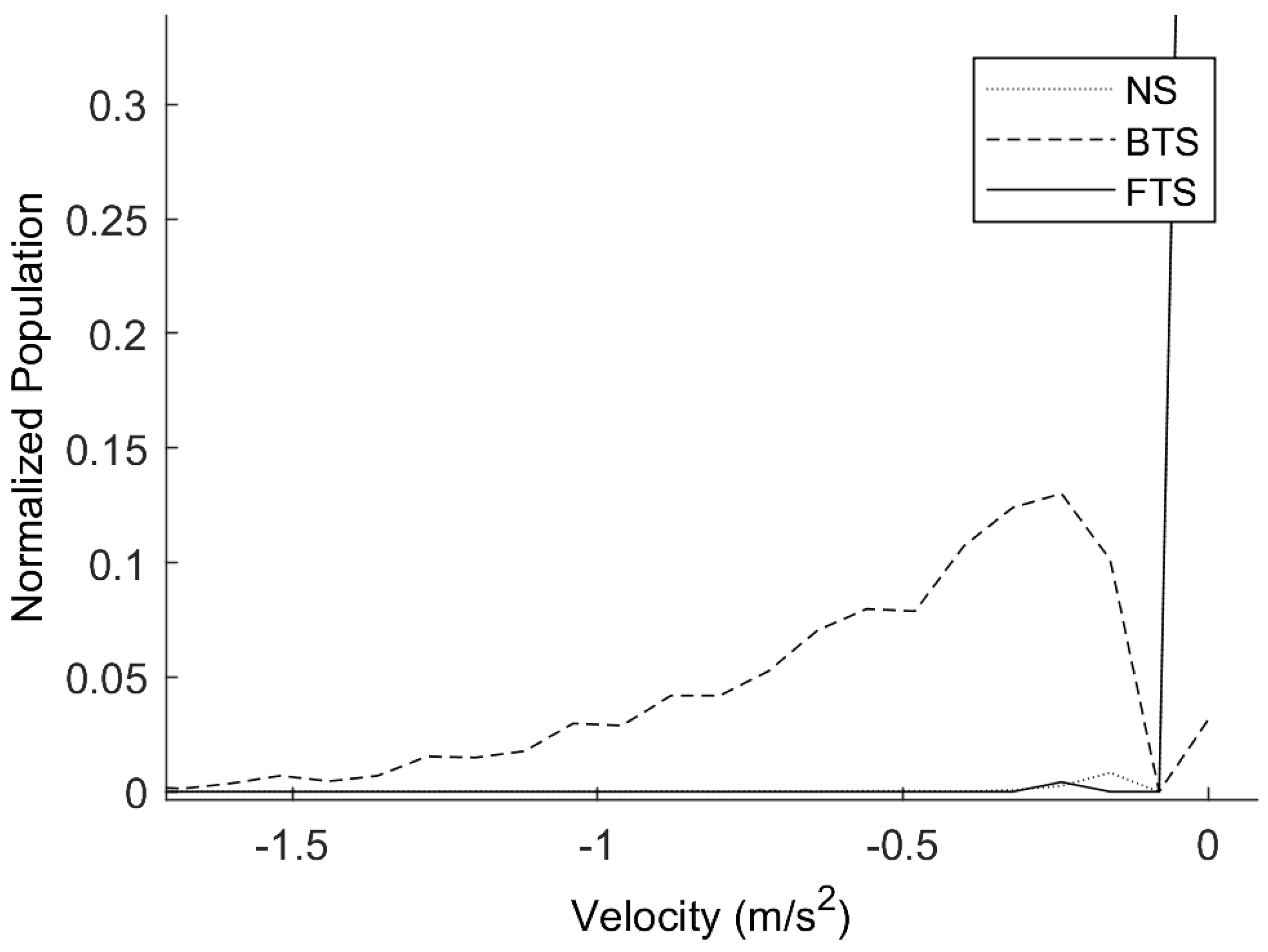 Development and Evaluation of a Slip Detection Algorithm for Walking on ...