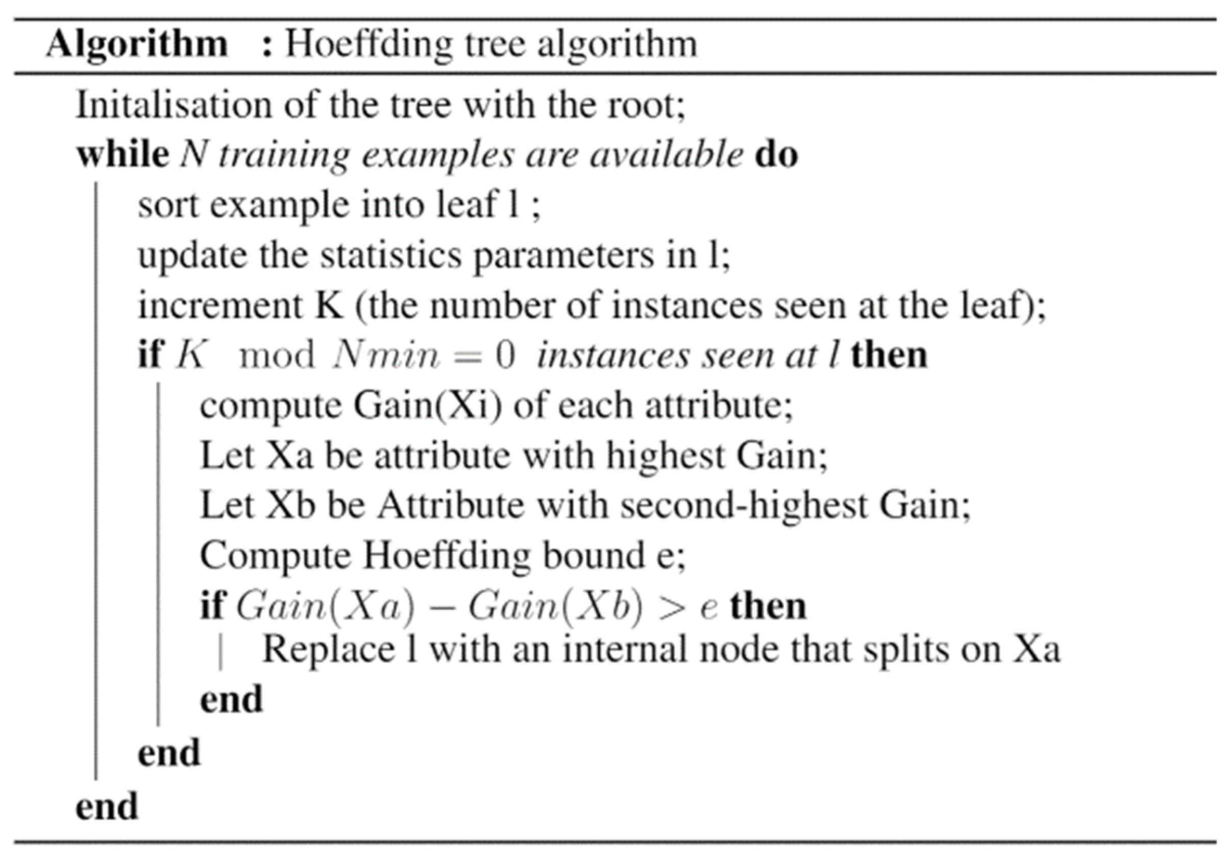 Sensors | Free Full-Text | Using Stream Data Processing for Real-Time Occupancy Detection in ...