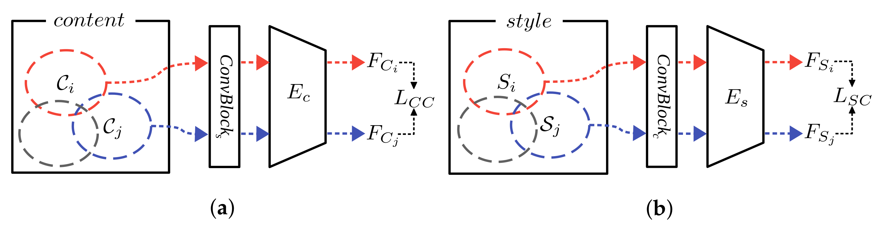 Arbitrary Font Generation by Encoder Learning of Disentangled Features