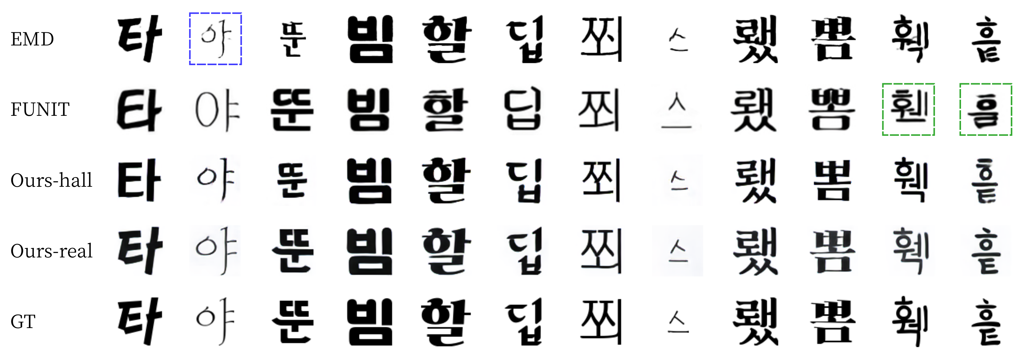 Arbitrary Font Generation by Encoder Learning of Disentangled Features