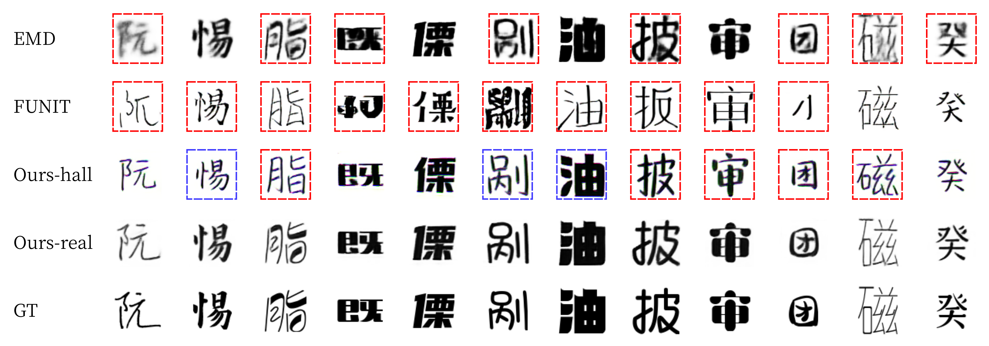 Arbitrary Font Generation by Encoder Learning of Disentangled Features