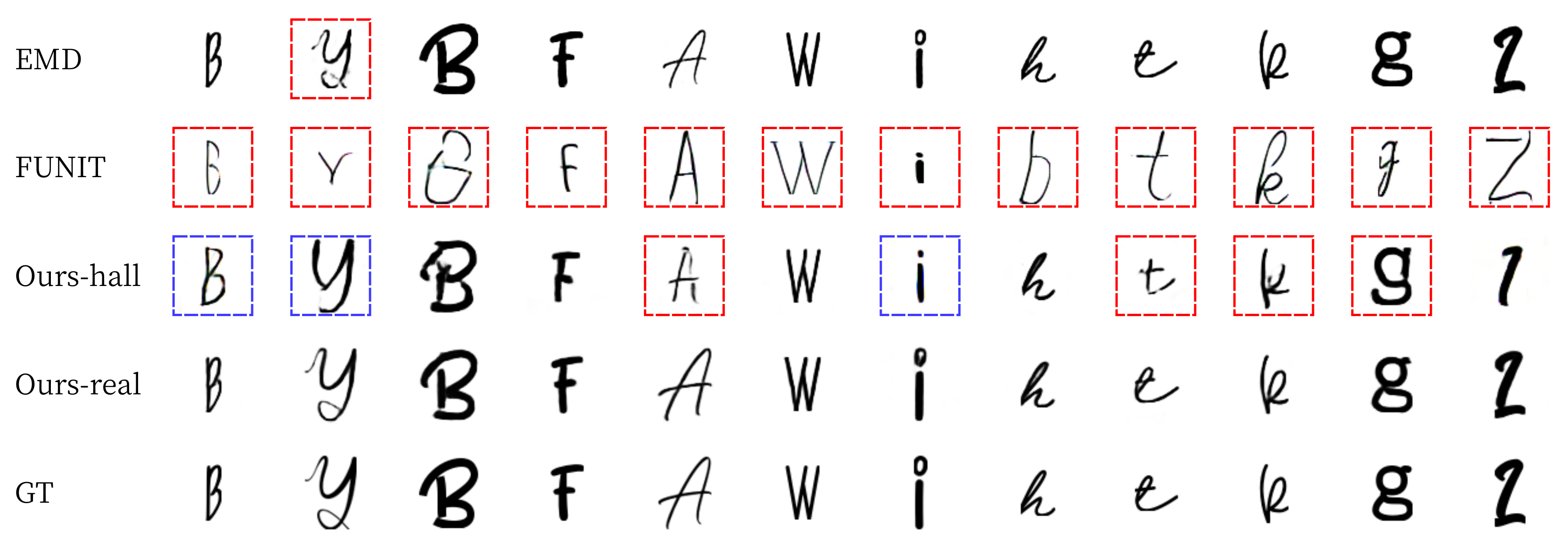 Arbitrary Font Generation by Encoder Learning of Disentangled Features