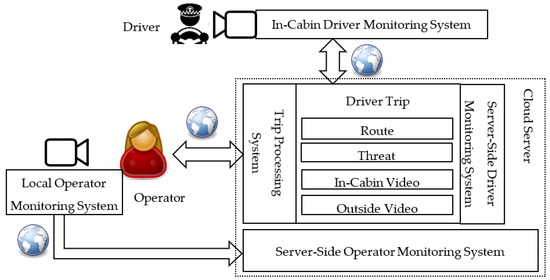 Sensors | Special Issue : Smartphone Sensors for Driver Behavior ...