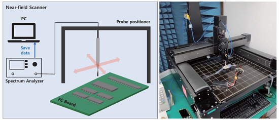 Sensors | Free Full-Text | Review of Intentional Electromagnetic ...