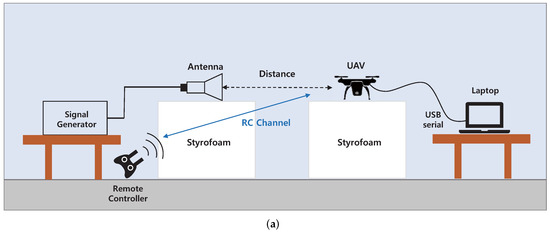 Sensors | Free Full-Text | Review of Intentional Electromagnetic ...