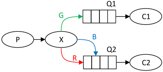 Parallel Genetic Algorithms’ Implementation Using a Scalable Concurrent Operation in Python
