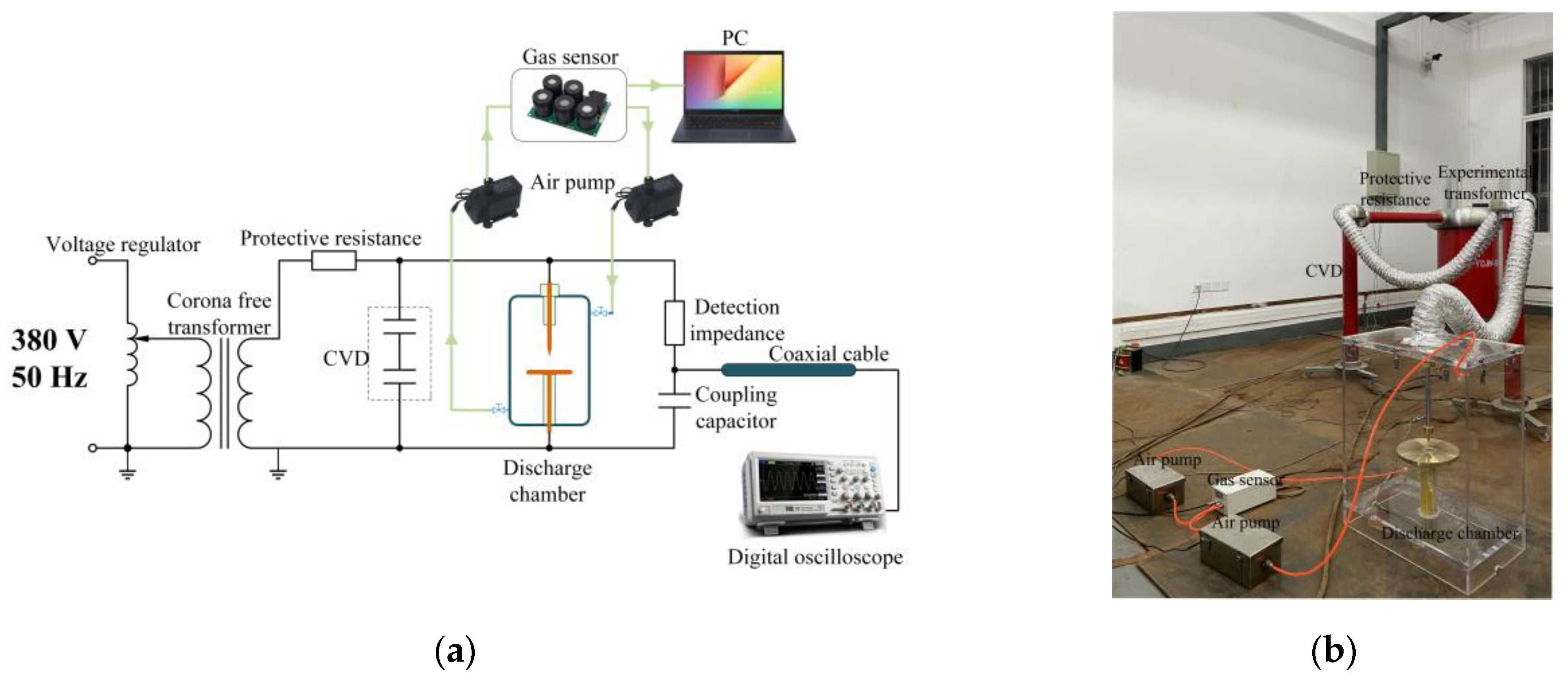 Diagnosis of Partial Discharge Based on the Air Components for the 10 ...