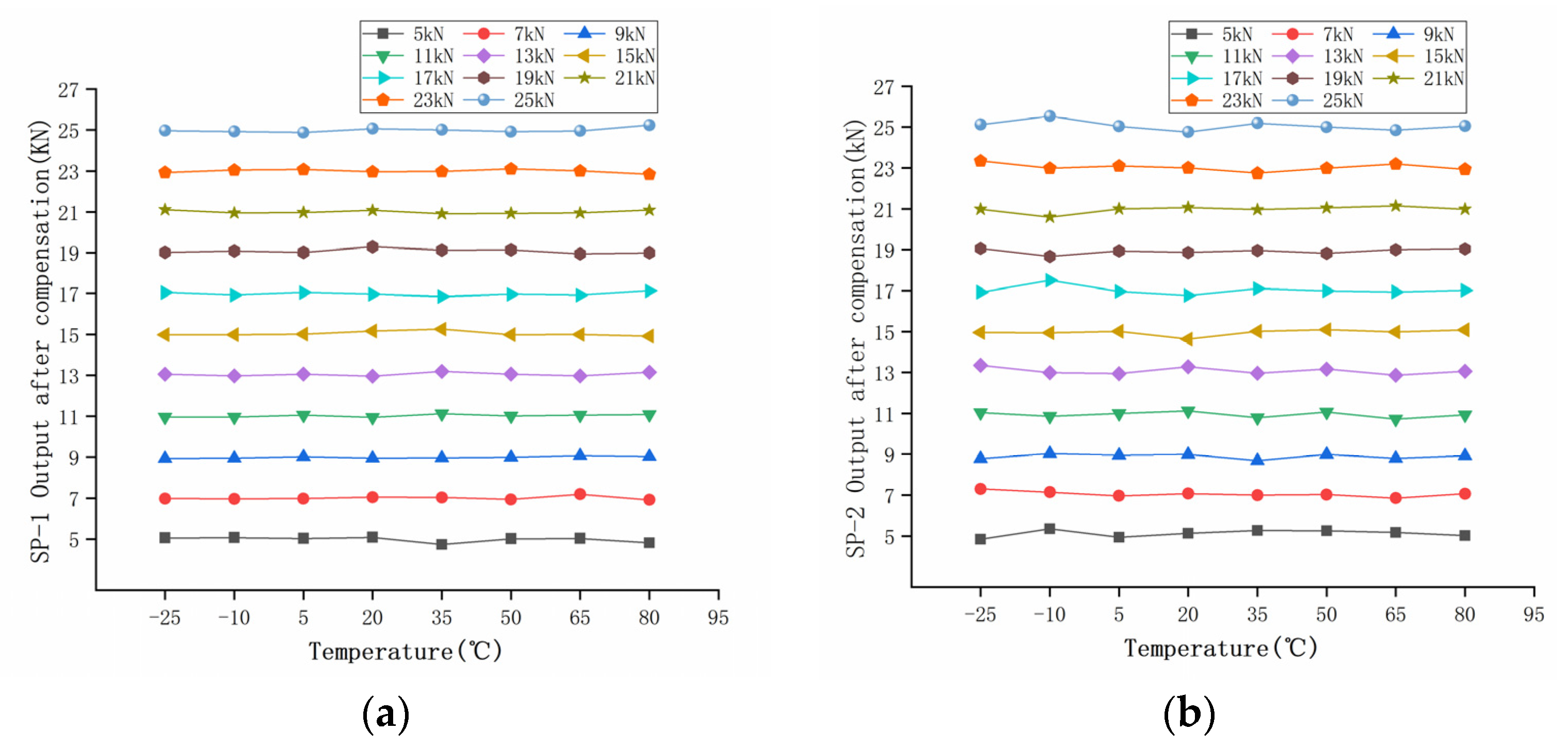 Investigation of the Temperature Compensation of Piezoelectric Weigh-In ...