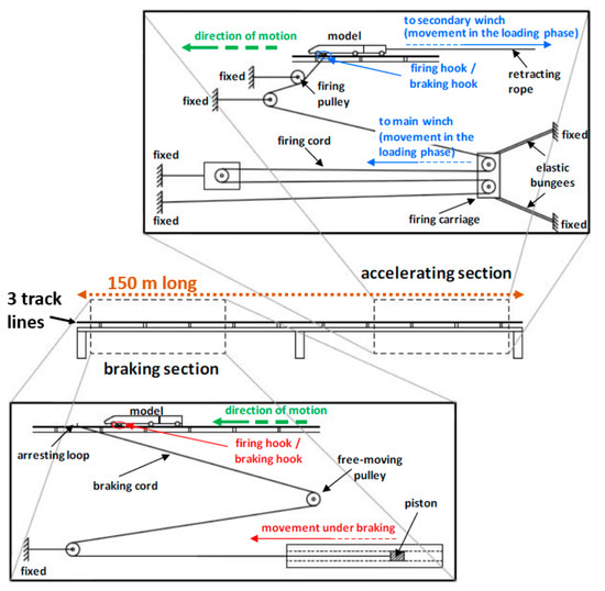 Development of a Novel Railway Positioning System Using RFID Technology