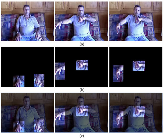 Sensors | Free Full-Text | Multi-Scale Attention 3D Convolutional ...