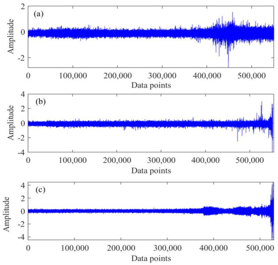 Performance Degradation Prediction Using LSTM with Optimized Parameters