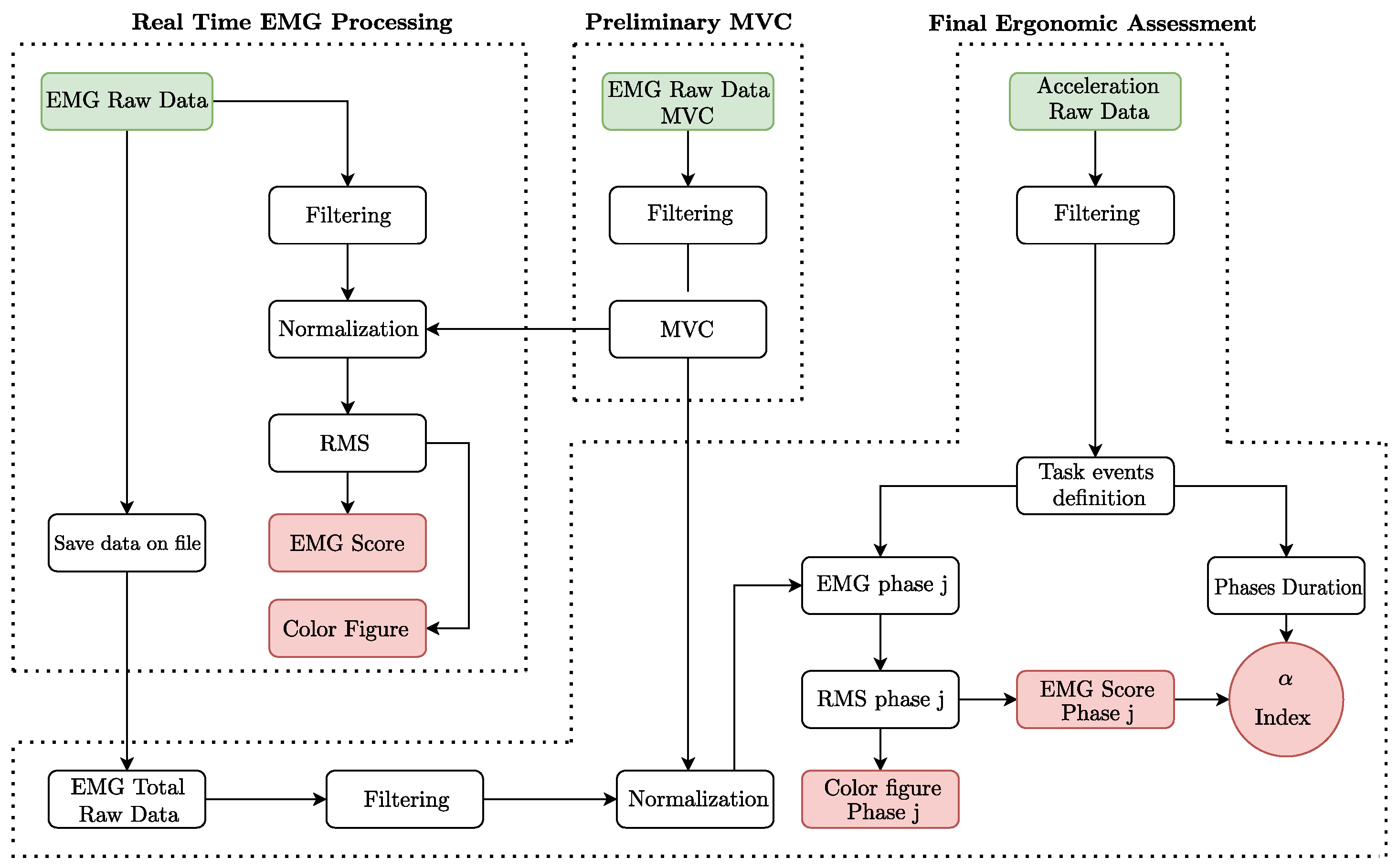 Development of an Integrated Virtual Reality System with Wearable ...