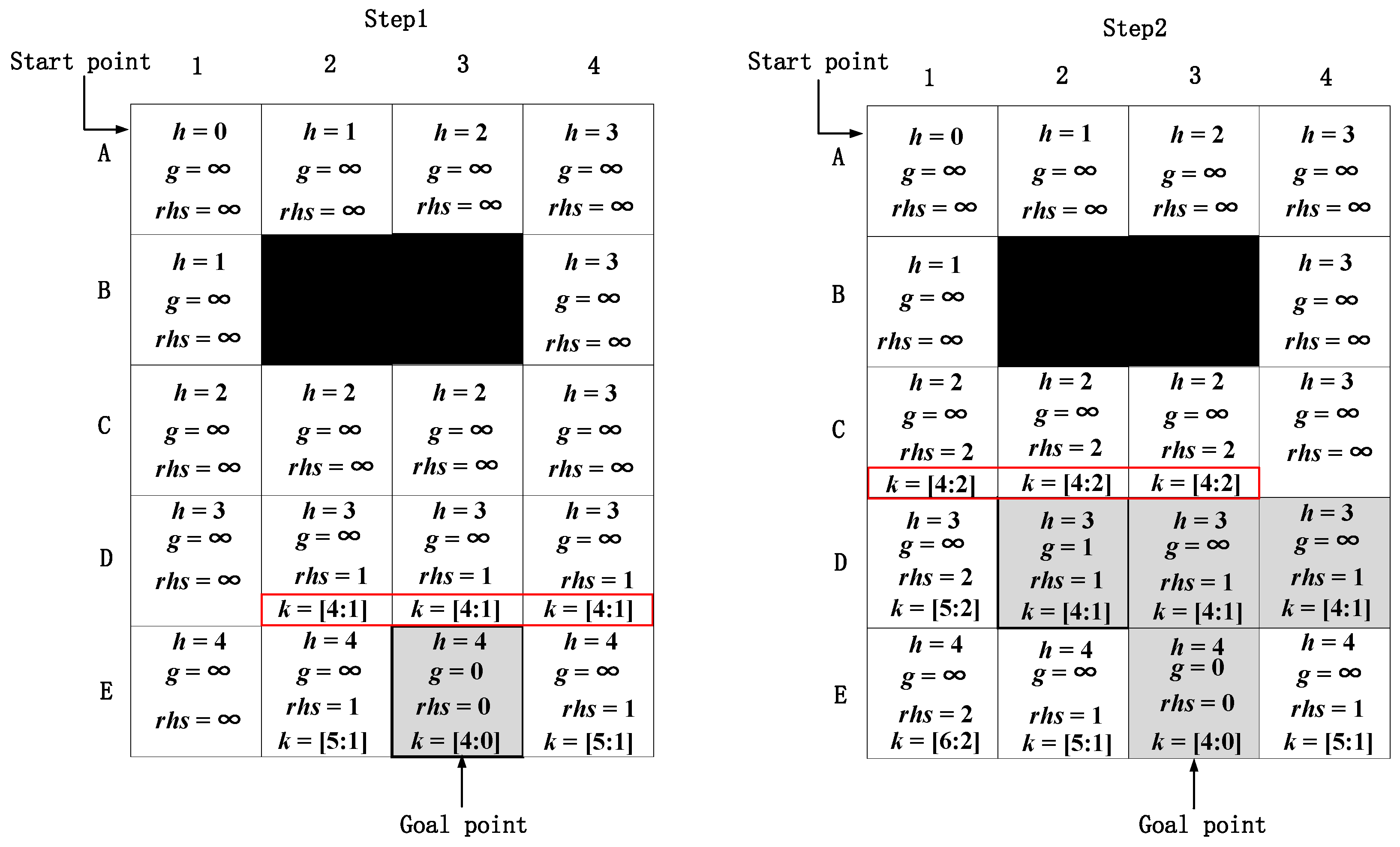 Sensors | Free Full-Text | A Hybrid Multi-Target Path Planning Algorithm for Unmanned Cruise ...