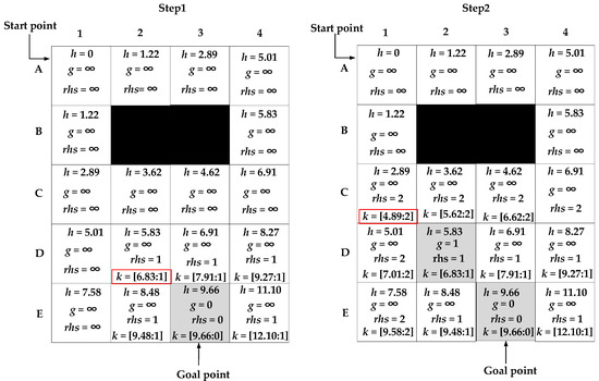 Sensors | Free Full-Text | A Hybrid Multi-Target Path Planning Algorithm for Unmanned Cruise ...