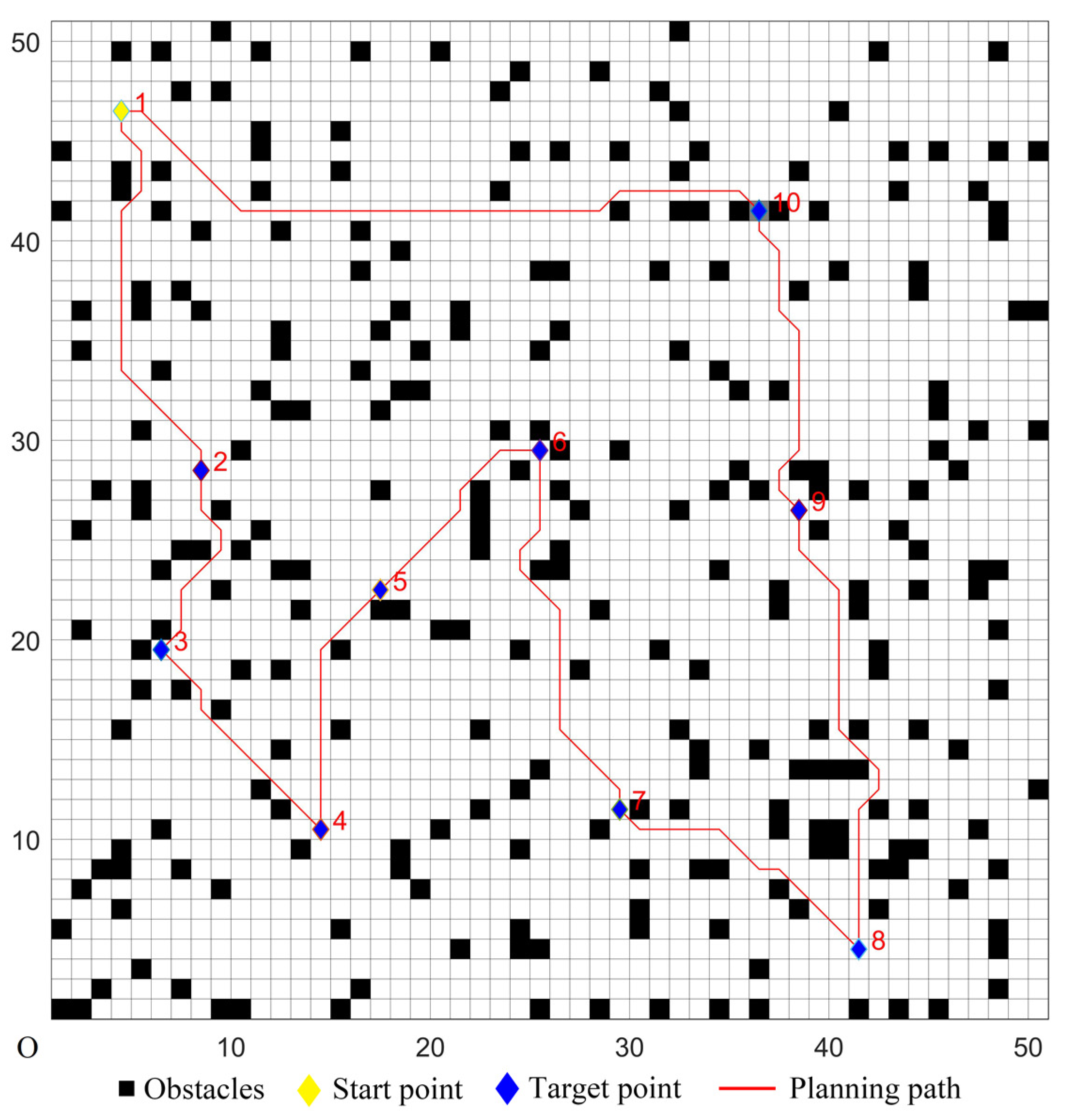 Sensors | Free Full-Text | A Hybrid Multi-Target Path Planning Algorithm for Unmanned Cruise ...
