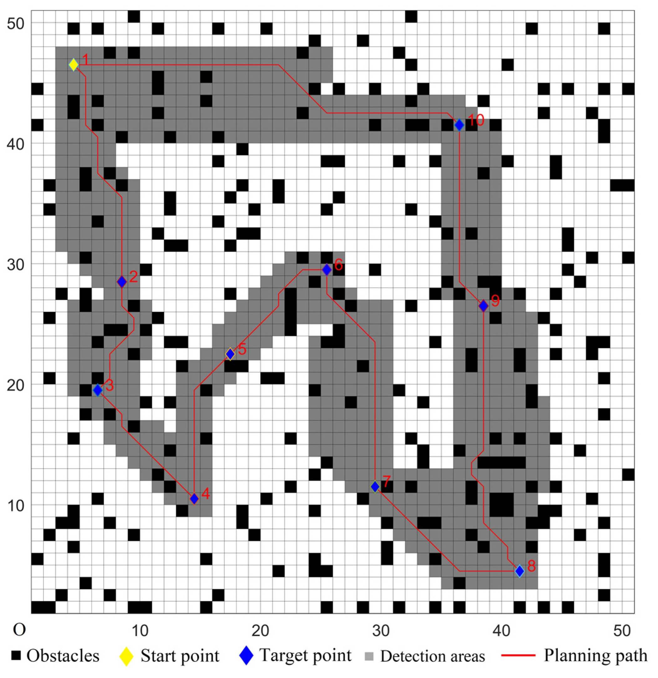 Sensors | Free Full-Text | A Hybrid Multi-Target Path Planning Algorithm for Unmanned Cruise ...
