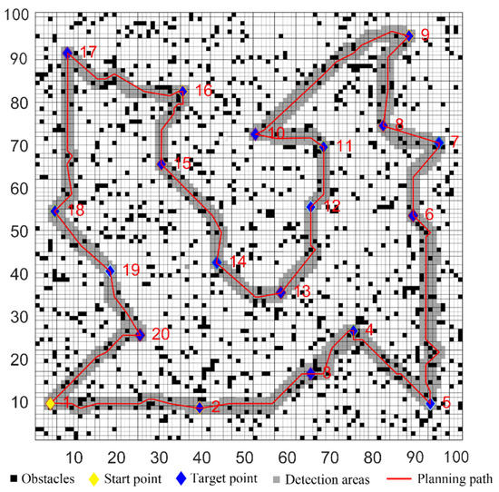Sensors | Free Full-Text | A Hybrid Multi-Target Path Planning Algorithm for Unmanned Cruise ...