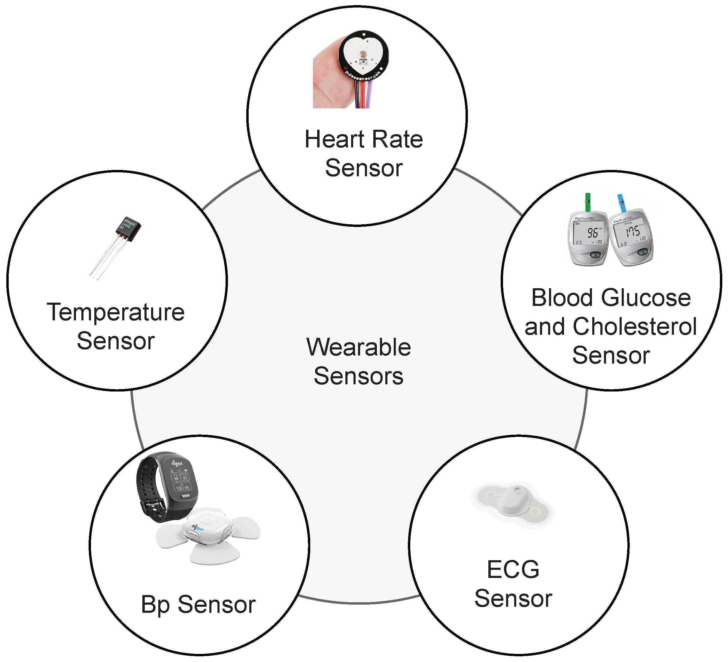 Sensors | Free Full-Text | IoT Based Smart Monitoring of Patients’ with ...