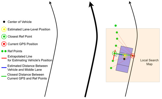 Map-Matching-Based Localization Using Camera and Low-Cost GPS for Lane ...