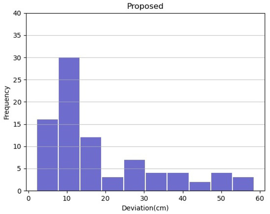 Sensors | Free Full-Text | Map-Matching-Based Localization Using Camera ...