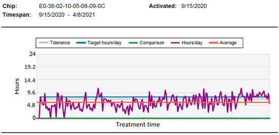 Sensors | Free Full-Text | The Use of Microsensors to Assess the Daily ...