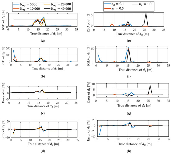 Resolving Multi-Path Interference in Compressive Time-of-Flight Depth ...