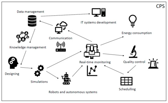 Sensors | Free Full-Text | Possible Applications of Edge Computing in ...