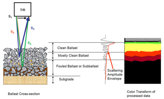 State-of-the-Art Review of Ground Penetrating Radar (GPR) Applications ...