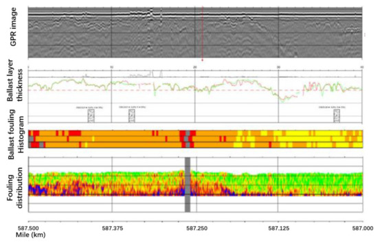State-of-the-Art Review of Ground Penetrating Radar (GPR) Applications ...