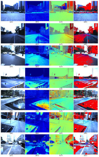Unifying Obstacle Detection, Recognition, and Fusion Based on the ...