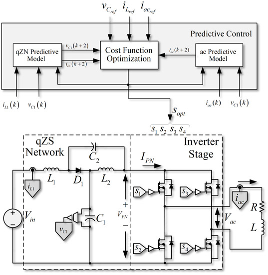 Application of a Control Scheme Based on Predictive and Linear Strategy for Improved Transient ...