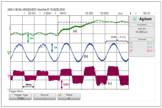 Application of a Control Scheme Based on Predictive and Linear Strategy for Improved Transient ...