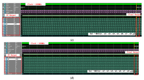 Sensors | Free Full-Text | A Configurable and Fully Synthesizable RTL ...