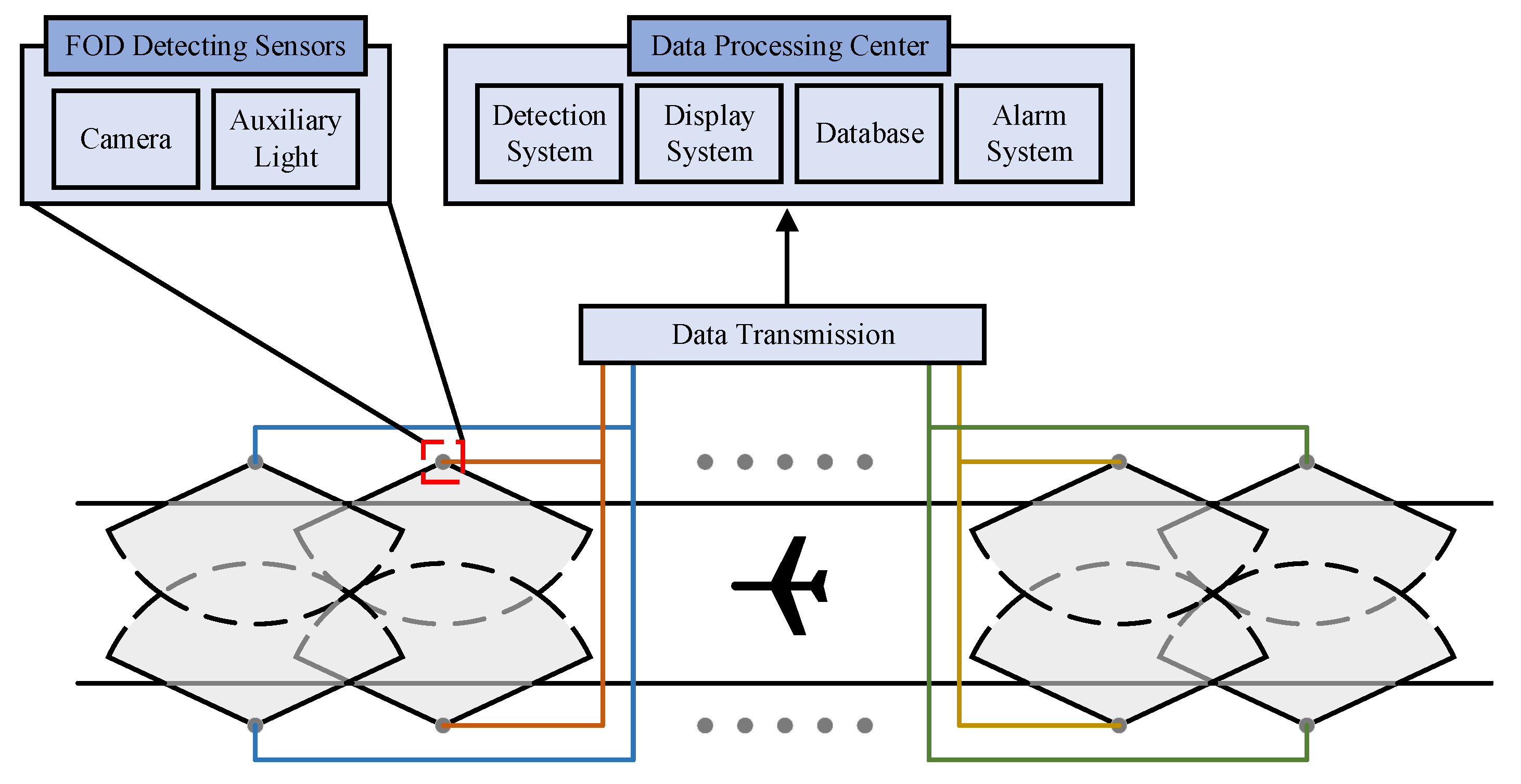 Sensors | Free Full-Text | Foreign Object Debris Detection for Optical ...
