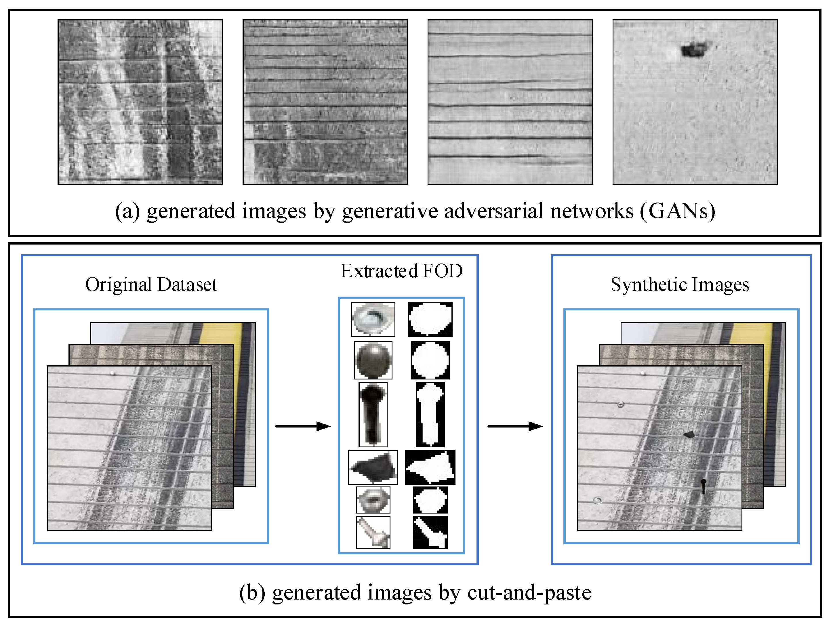 Foreign Object Debris Detection for Optical Imaging Sensors Based on ...
