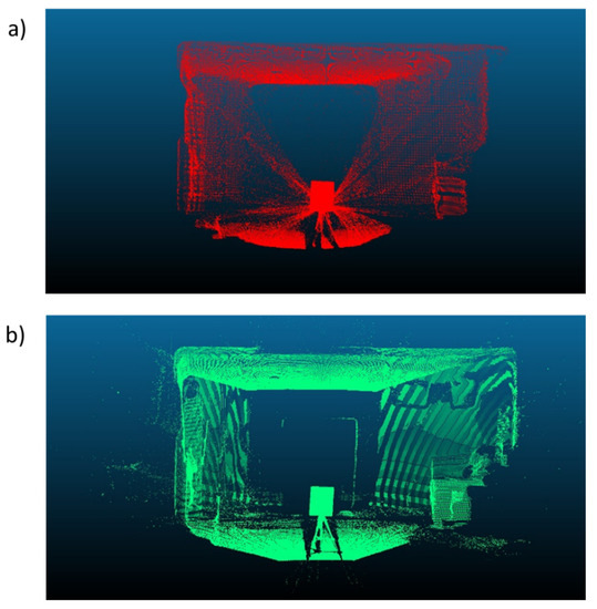 Sensors | Free Full-Text | Evaluating the Accuracy of the Azure Kinect ...