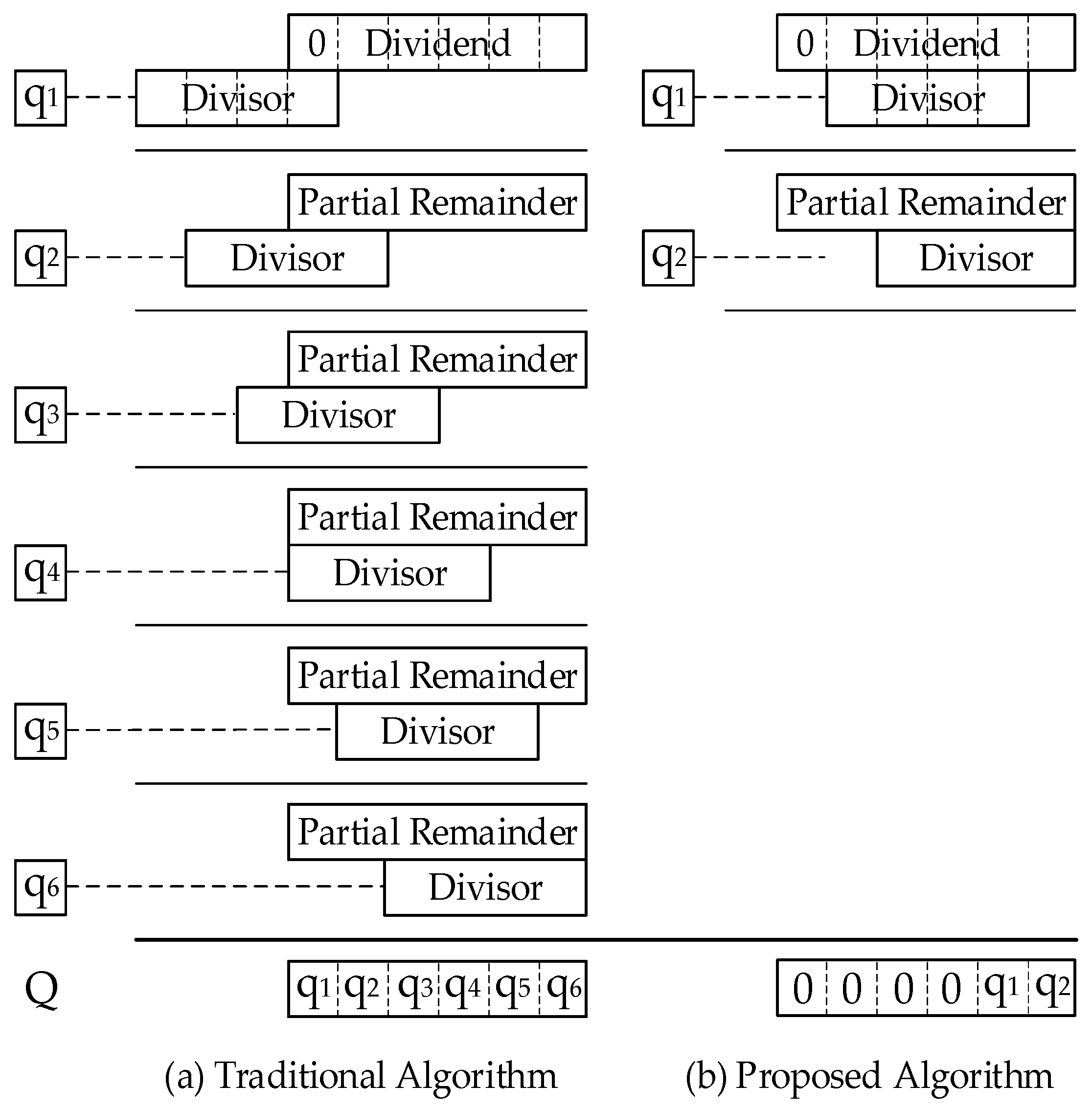 A Low-Latency Divider Design for Embedded Processors