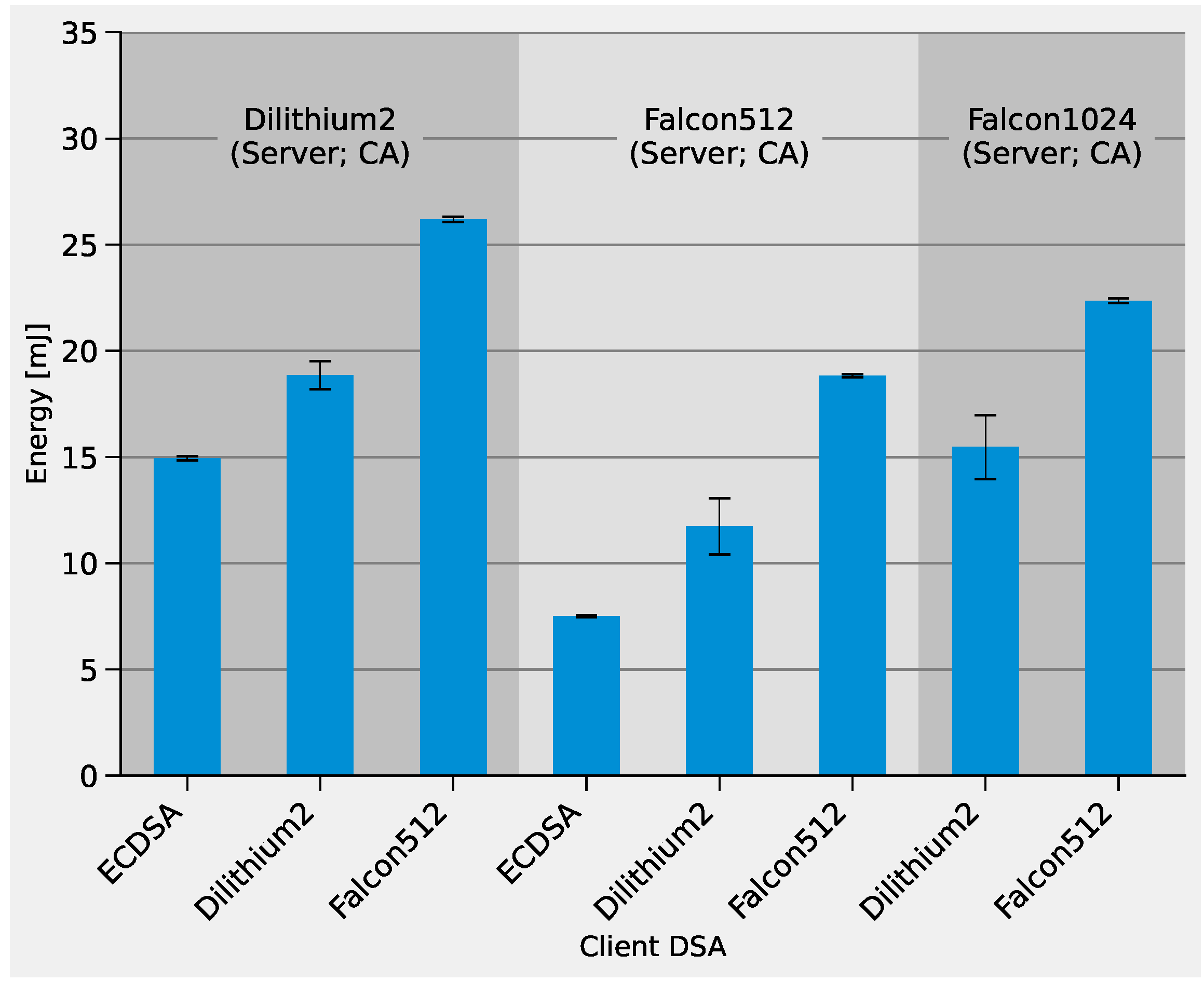 Secure IoT in the Era of Quantum Computers—Where Are the Bottlenecks?