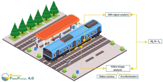 Industry 4.0 Technologies Applied to the Rail Transportation Industry ...
