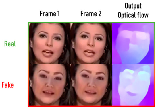 Improved Optical Flow Estimation Method for Deepfake Videos