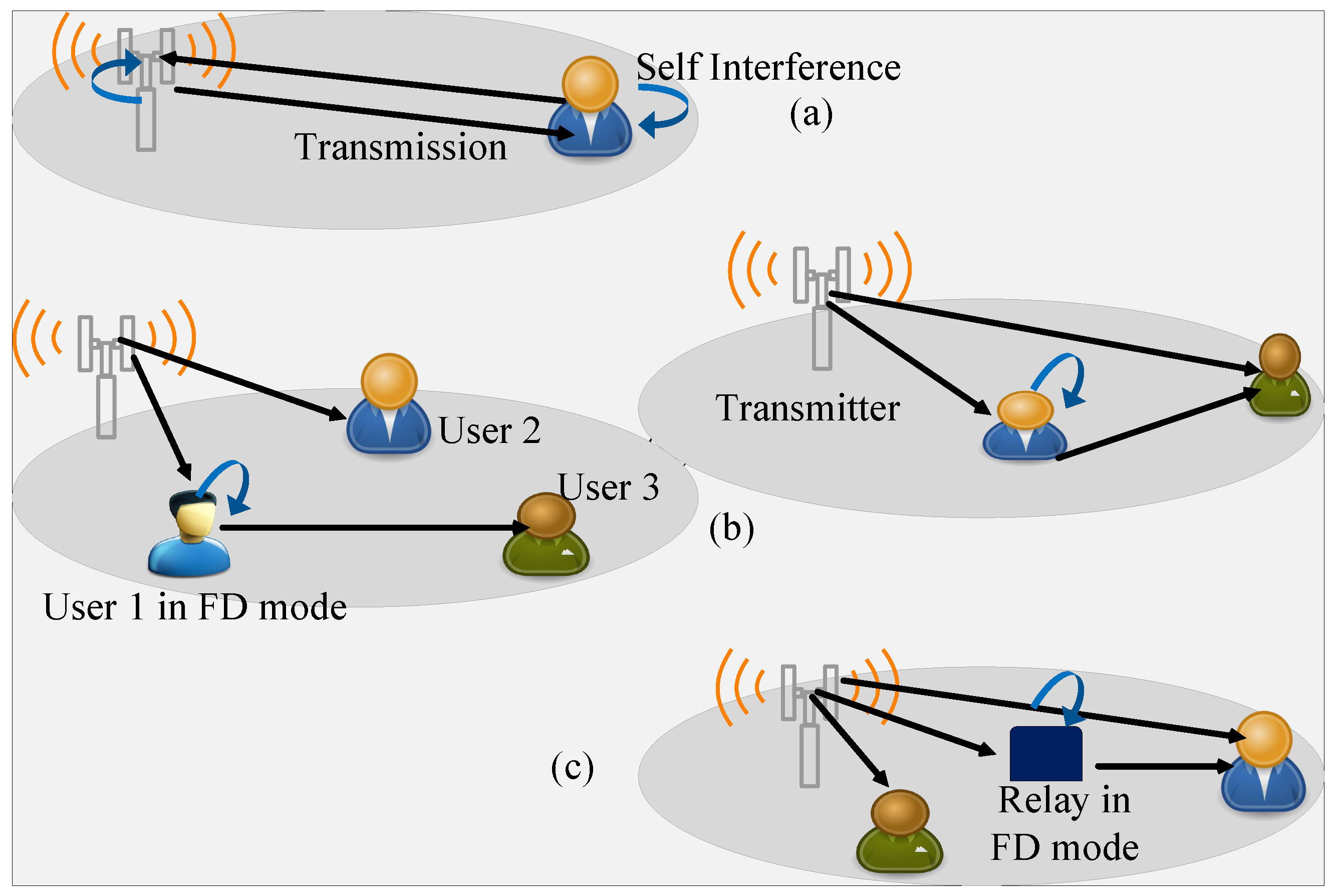 Interference Management with Reflective In-Band Full-Duplex NOMA for ...