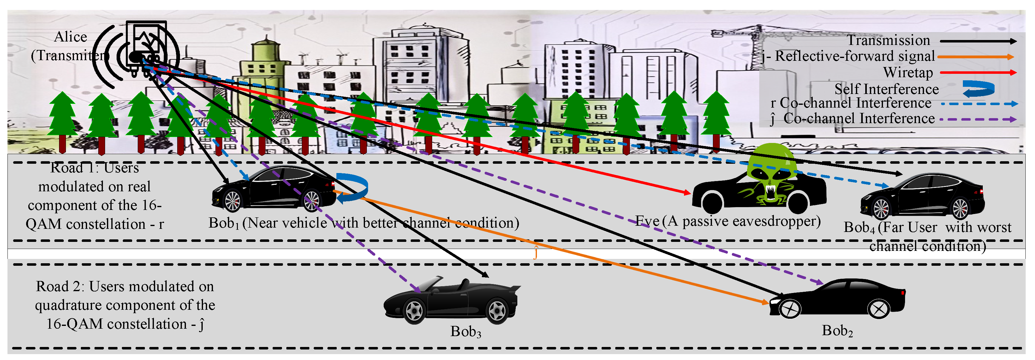Sensors | Free Full-Text | Interference Management with Reflective In ...