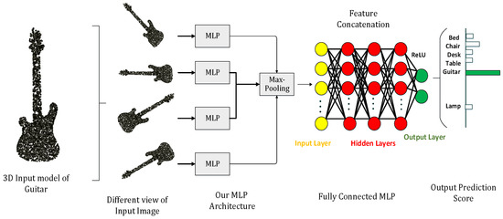 DFT-Net: Deep Feature Transformation Based Network for Object Categorization and Part ...